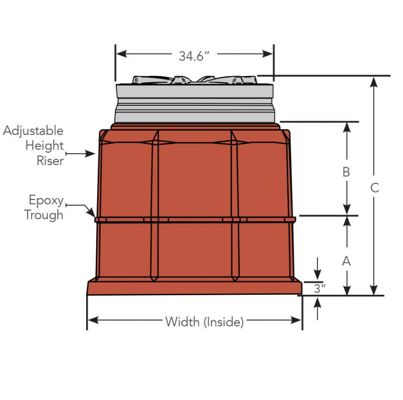 Double Wall Tank Sumps – PCI Sumps
